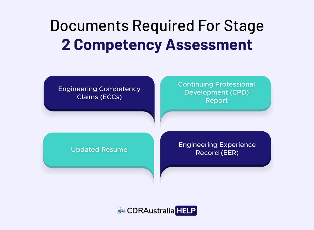 Stage 2 Competency Assessment for Engineers Australia