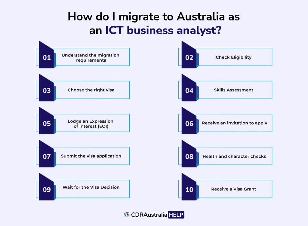 How can I migrate to Australia as an ICT Business Analyst?